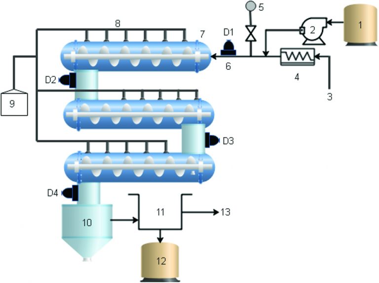 Radiotracers and What Are They Used For?